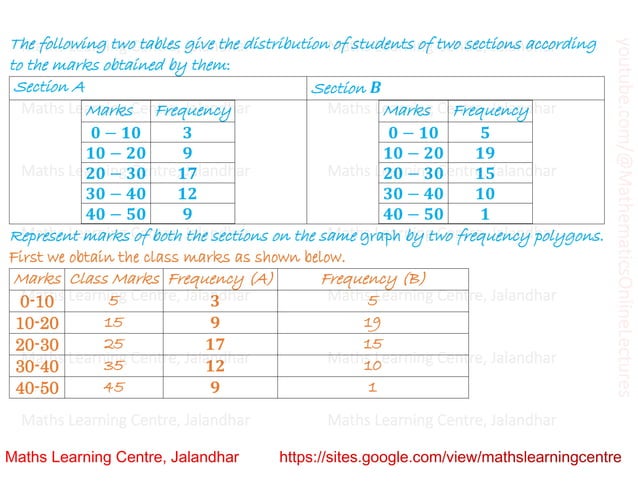 Class 9_Chapter 14_Statistics (Bar Graph, Histogram, frequency polygon) Lecture_2.pdf