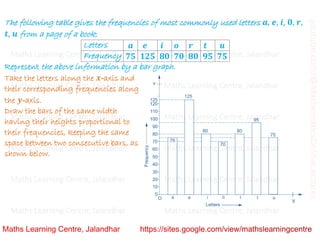 Class 9_Chapter 14_Statistics (Bar Graph, Histogram, frequency polygon) Lecture_2.pdf