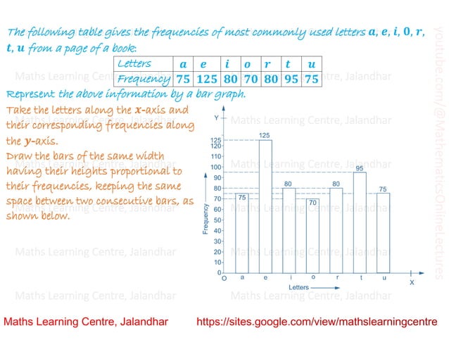 Class 9_Chapter 14_Statistics (Bar Graph, Histogram, frequency polygon) Lecture_2.pdf