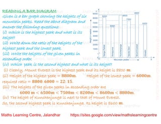 Class 9_Chapter 14_Statistics (Bar Graph, Histogram, frequency polygon ...