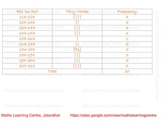 Class 9_Chapter 14_Statistics_Frequency distributions_Lecture 1.pdf