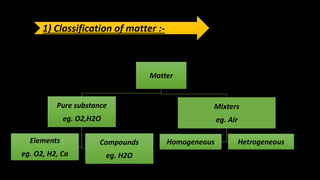 class 9 chapter 2.pptx