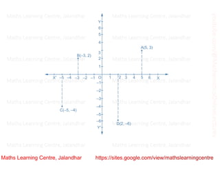 Class 9_Chapter 3_Coordinate geometry | PDF