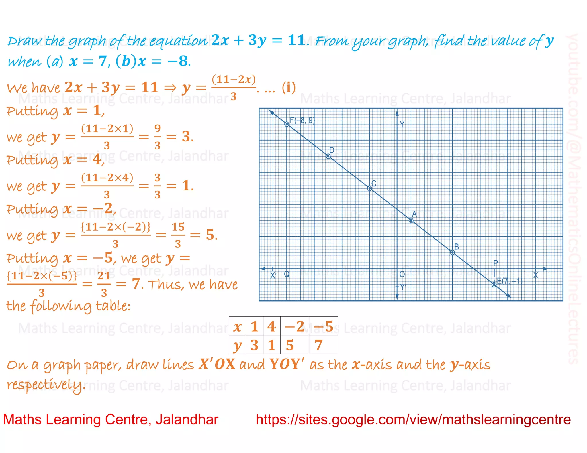 Class 9_Chapter 4_Linear equations in two variables | PDF