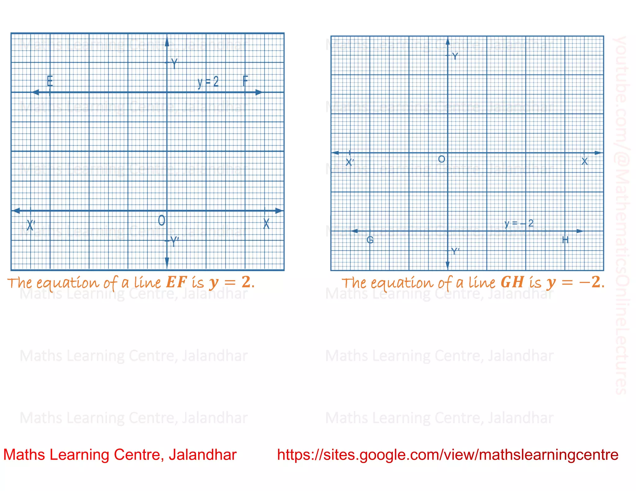 Class 9_Chapter 4_Linear equations in two variables | PDF