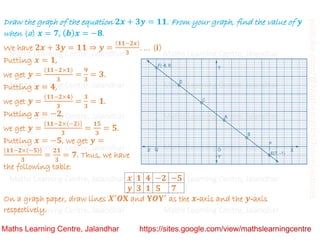 Class 9_Chapter 4_Linear equations in two variables | PPT