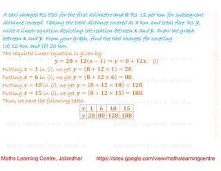 Class 9_Chapter 4_Linear equations in two variables | PPT