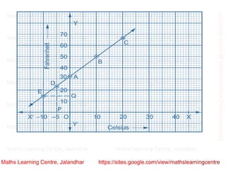 Class 9_Chapter 4_Linear equations in two variables | PPT