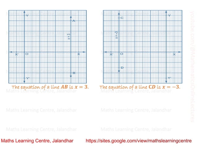 Class 9_Chapter 4_Linear equations in two variables | PDF