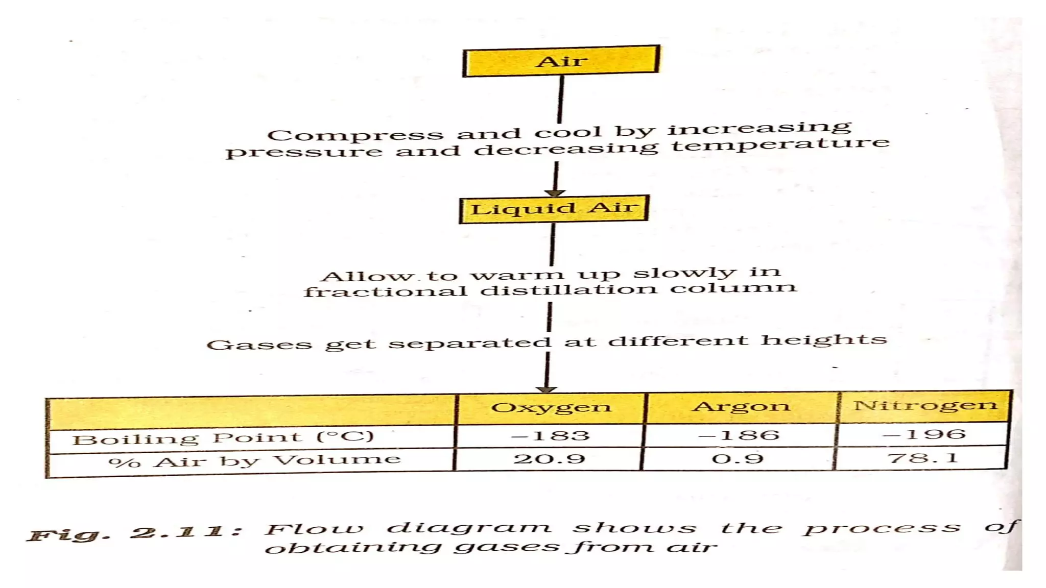 Class 9 chemistry chapter 2 | PDF