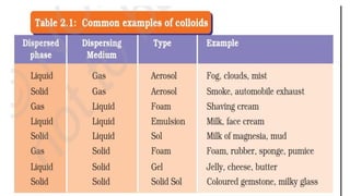 Class 9 chemistry chapter 2 | PDF