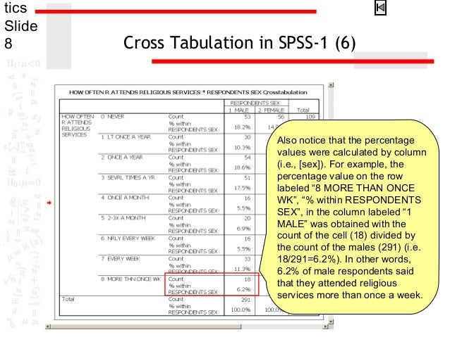 Cross Tabulation