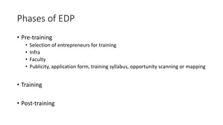 Class 9 EDI-Entrepreneurship Development Institutes.pptx