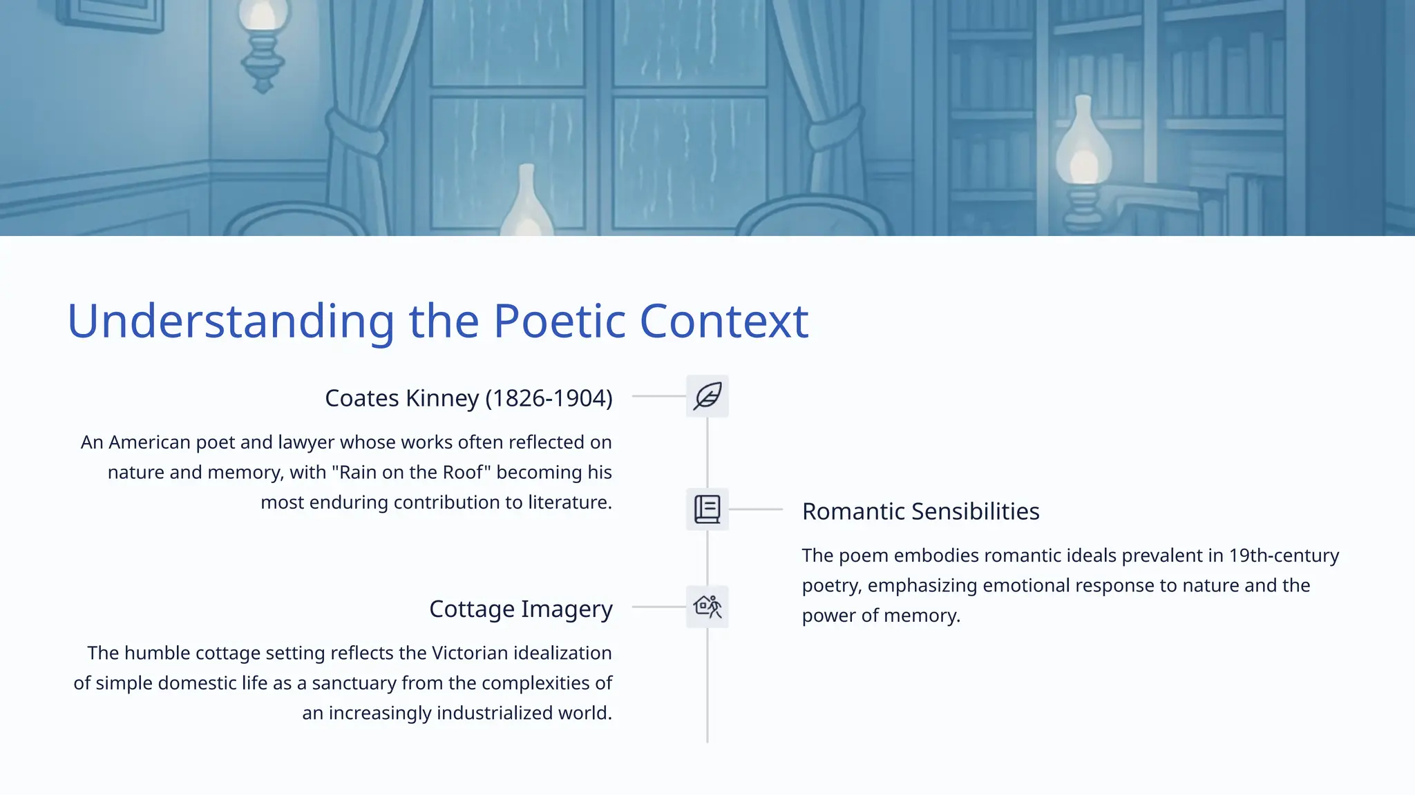 CLASS 9 ENGLISH (POETRY) PPT CHAPTER-3 Rain on the Roof (1).pptx