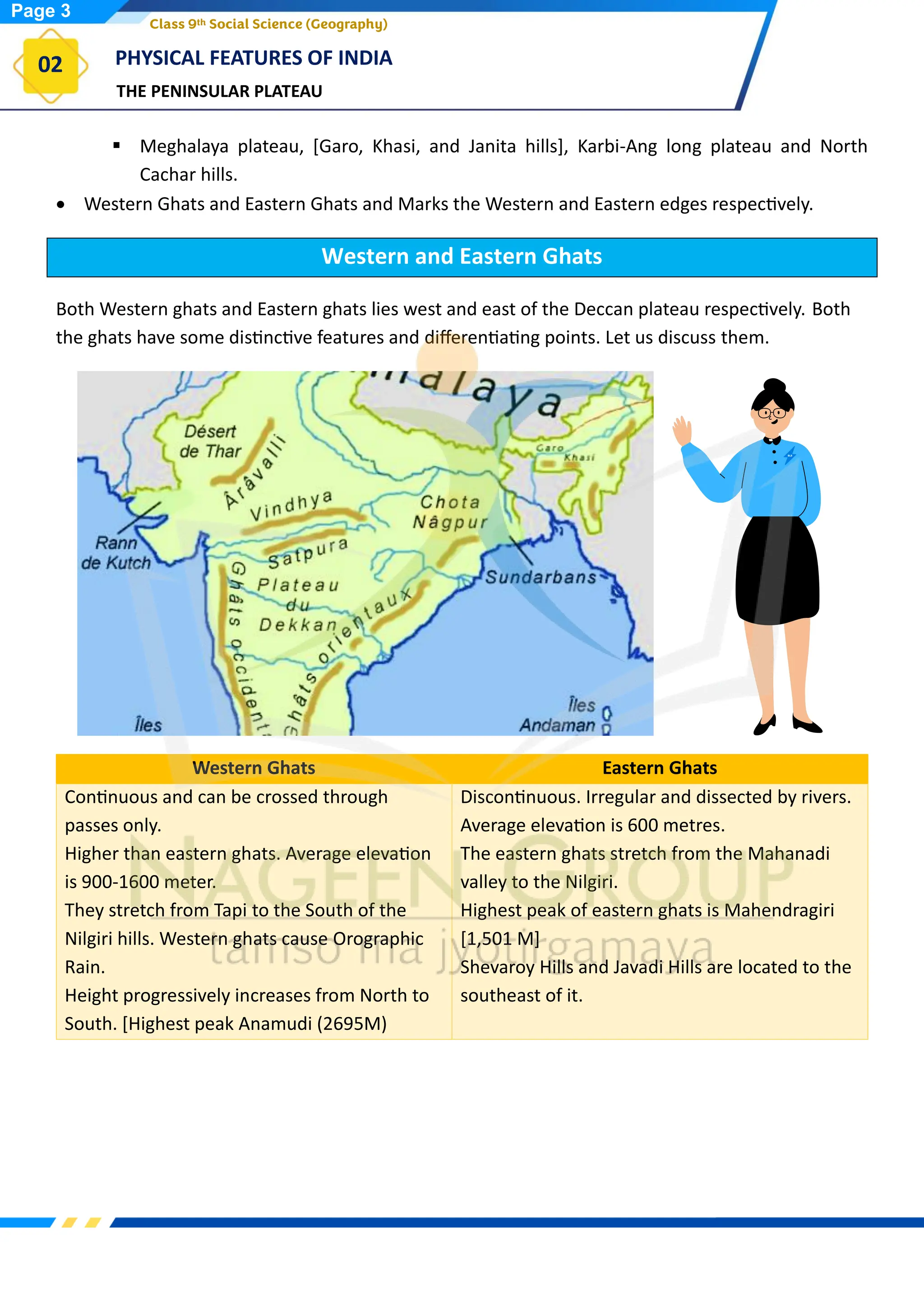 Class 9 Geography Chapter Wise Topic Wise Notes Chapter 2 Physical ...