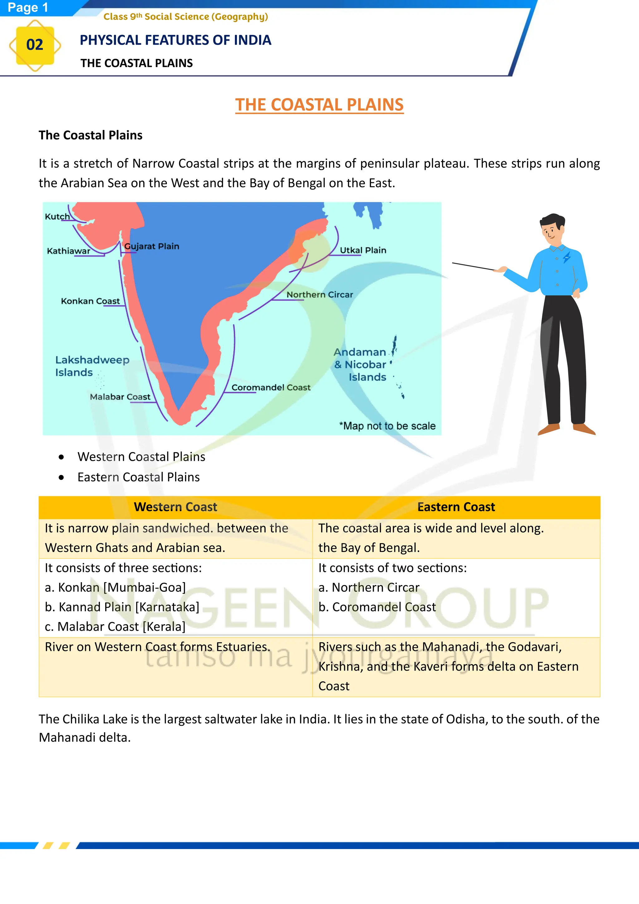 Class 9 Geography Chapter Wise Topic Wise Notes Chapter 2 Physical ...