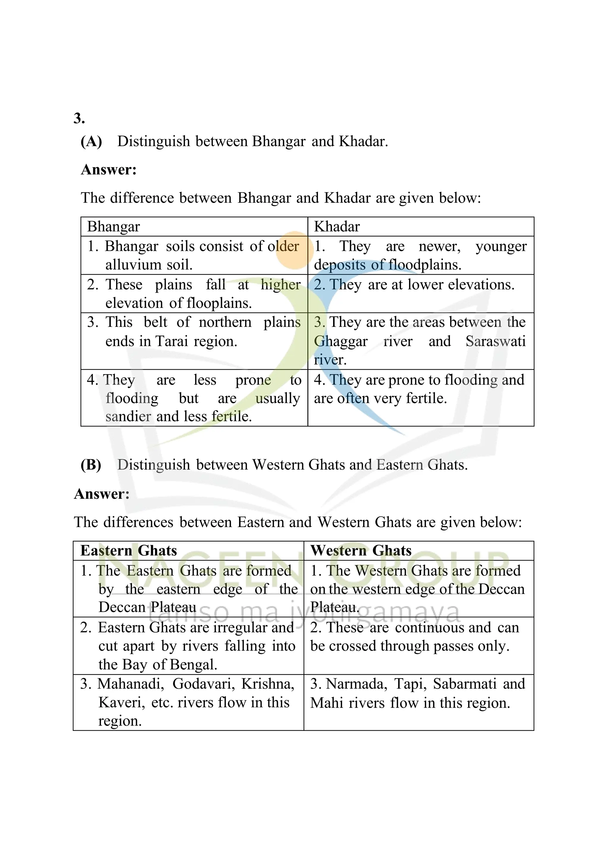 Class 9 Geography Chapter Wise Topic Wise Notes Chapter 2 Physical ...