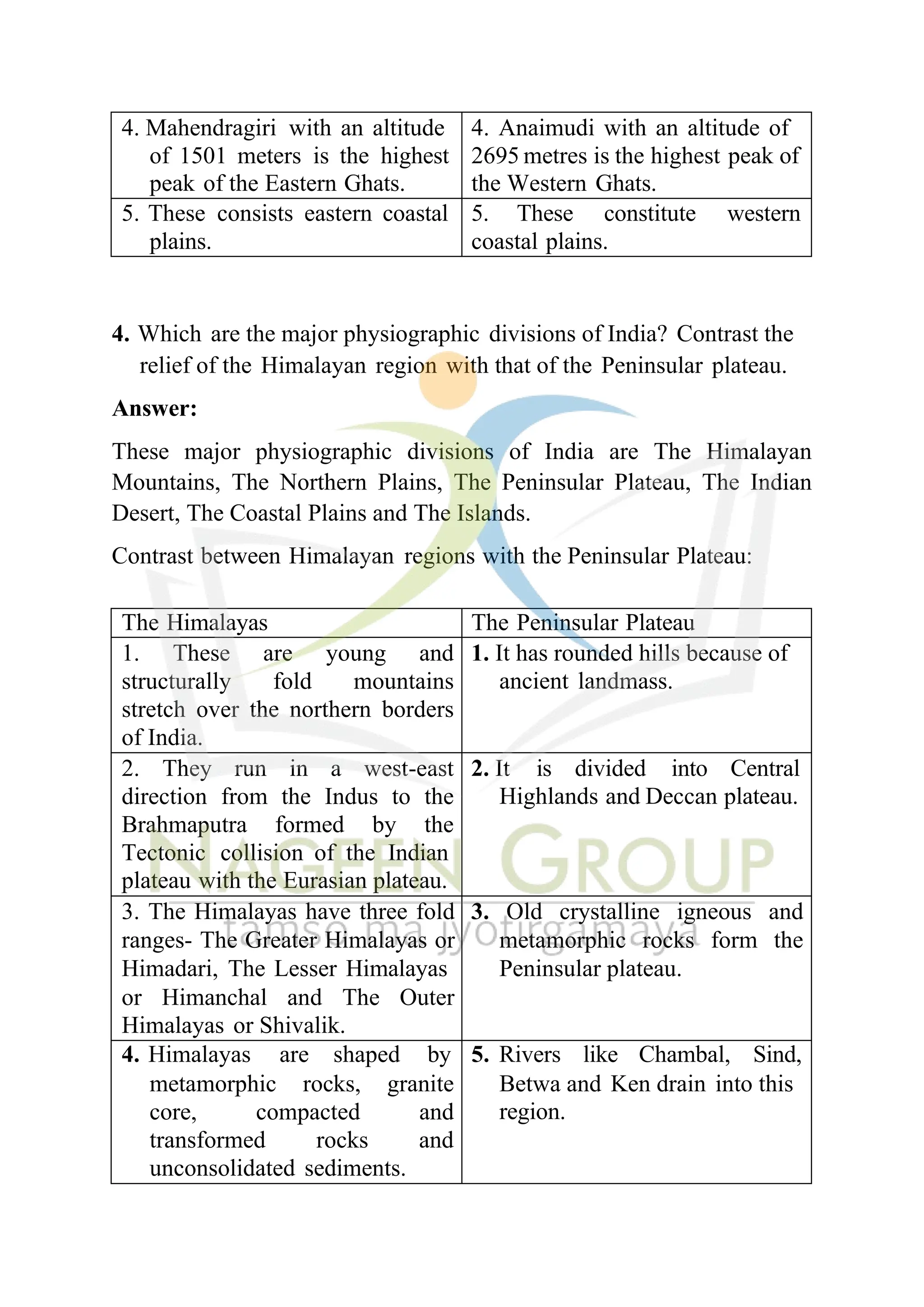 Class 9 Geography Chapter Wise Topic Wise Notes Chapter 2 Physical ...