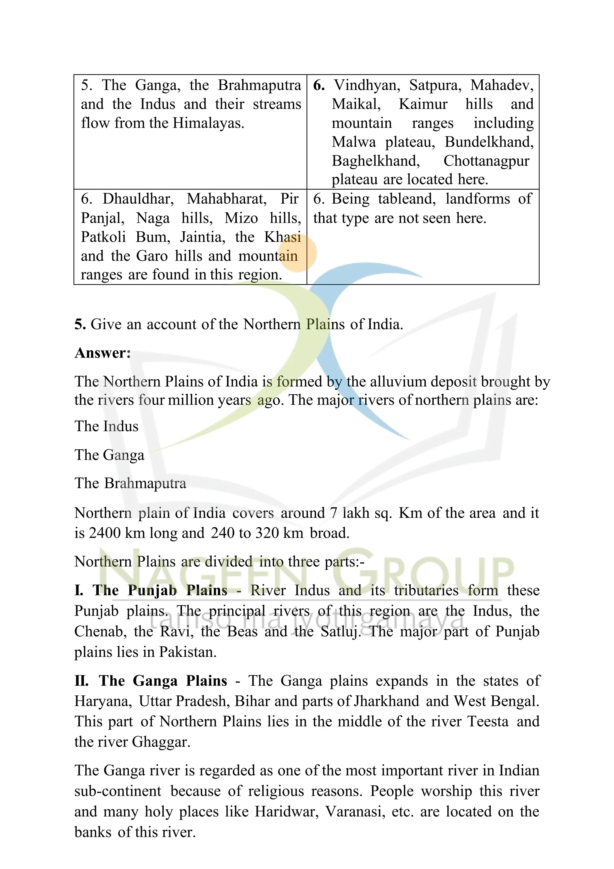 Class 9 Geography Chapter Wise Topic Wise Notes Chapter 2 Physical ...