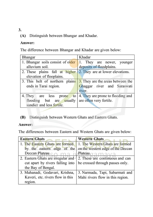 Class 9 Geography Chapter Wise Topic Wise Notes Chapter 2 Physical ...