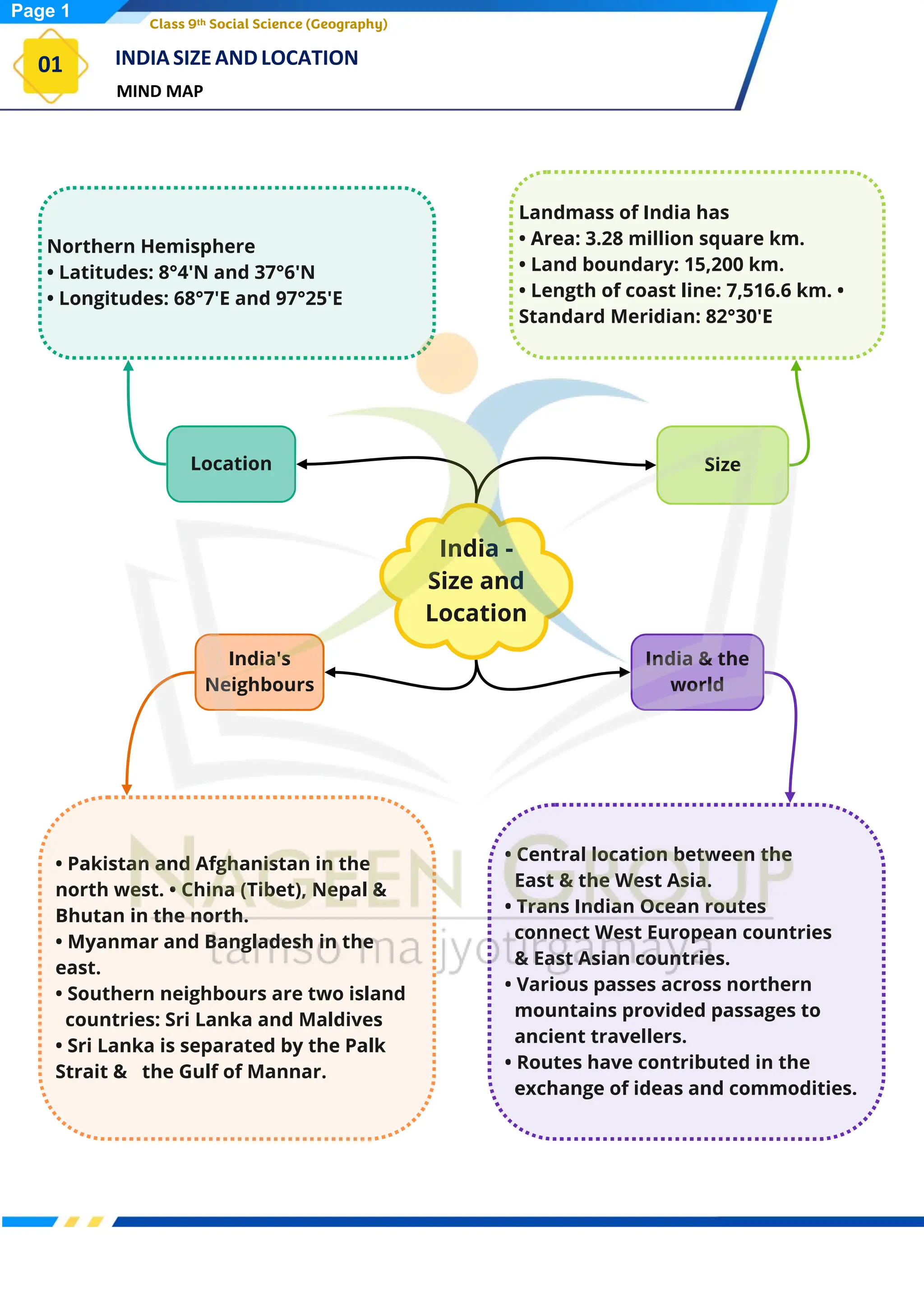 Class 9 Geography Chapter Wise Topic Wise Notes Chapter 1 India Size ...
