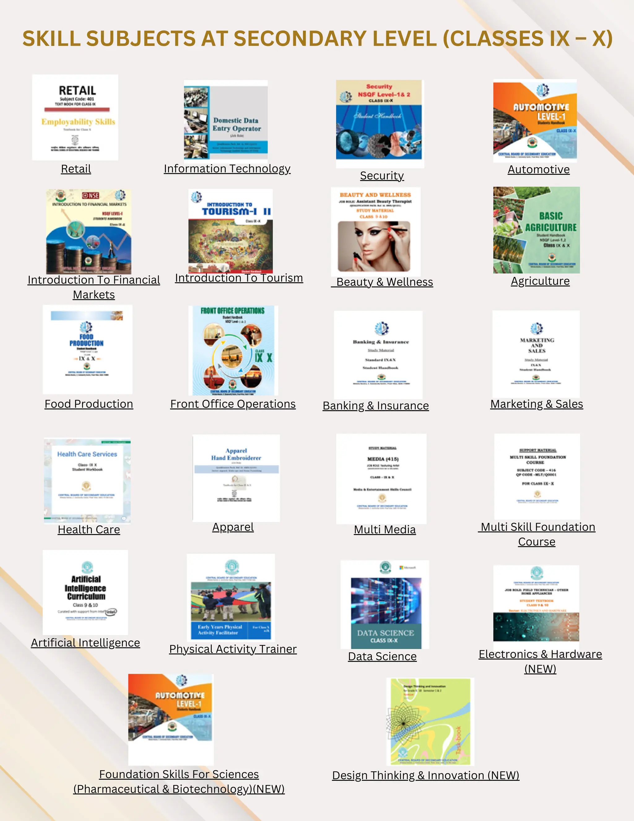 Class 9 Geography Chapter Wise Topic Wise Notes Chapter 1 India Size ...