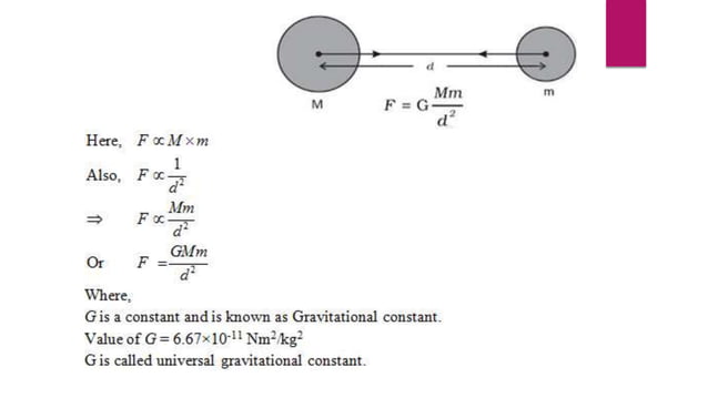 Class 9 gravitation | PPTX | Physics | Science
