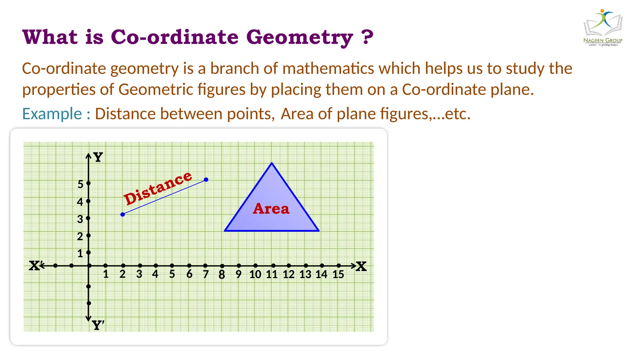 CLASS 9 Mathematics PPT Chapter 3 Co-ordinate Geometry_Lect.1.pptx
