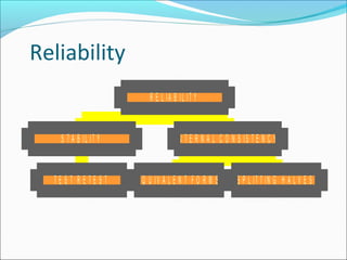 Measurement, scaling and questionnaire development | PPT