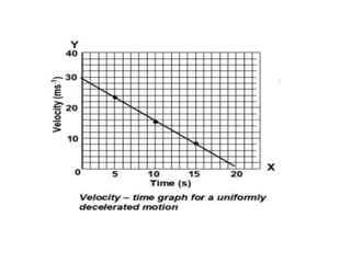 CLASS 9 MOTION PPT NCERT CHAPTER FOR CLASS 9 .pptx