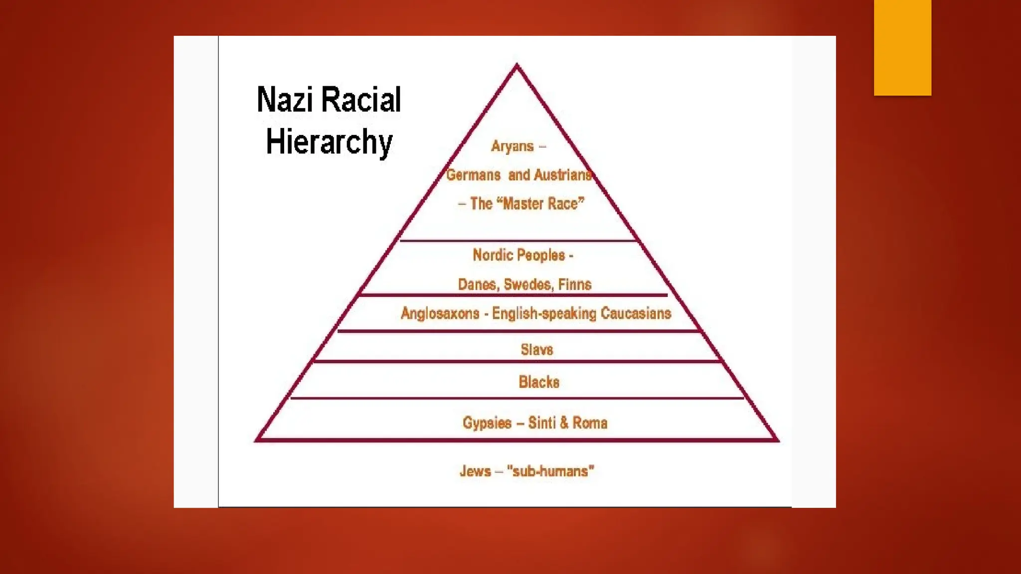 class 9 nazism and rise of hitler 123456789.pptx