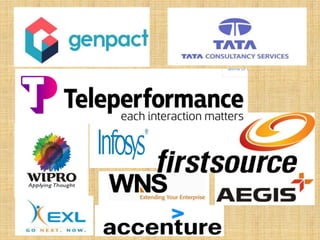 Class 9 part b unit 1 it&ites ppt | PDF