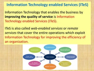 Class 9 part b unit 1 it&ites ppt | PDF