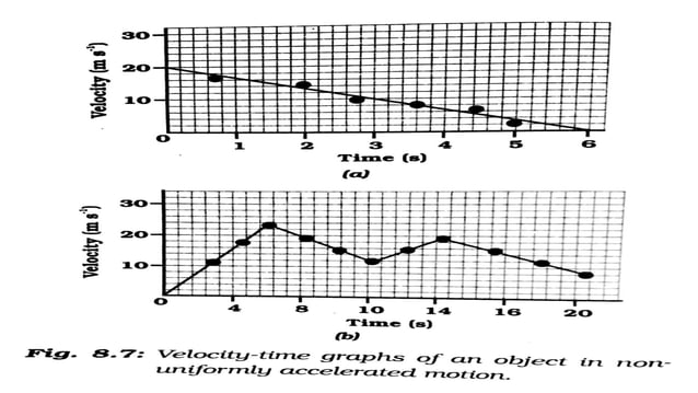 Class 9 physics chapter 1 physics | PDF