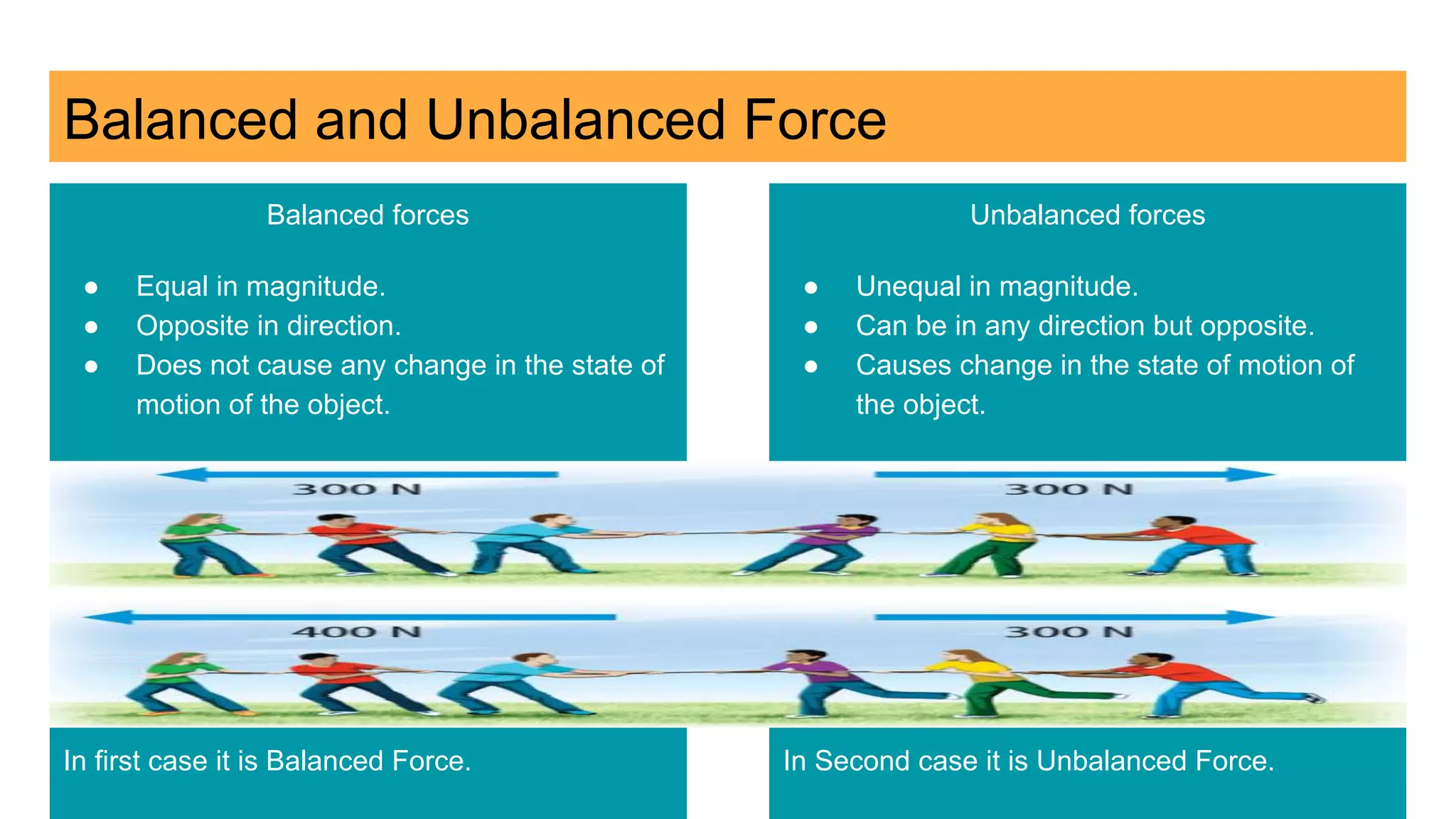 Class 9 physics force's and laws of motion | PDF
