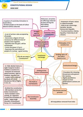 Class 9 Political Science Chapter Wise Topic Wise Notes Chapter 2 ...