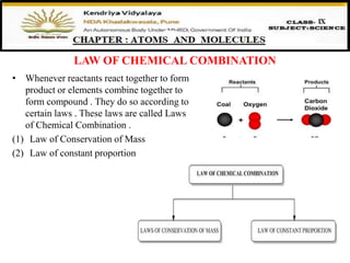Class 9 ppt 1 atoms n molecules | PPTX
