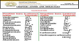 Class 9 ppt 4 ch 3 atoms n molecules | PPTX