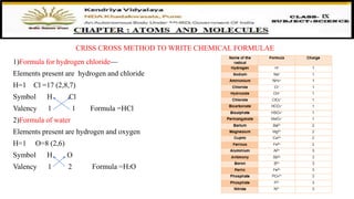 Class 9 ppt 4 ch 3 atoms n molecules | PPTX