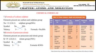 Class 9 ppt 4 ch 3 atoms n molecules | PPTX