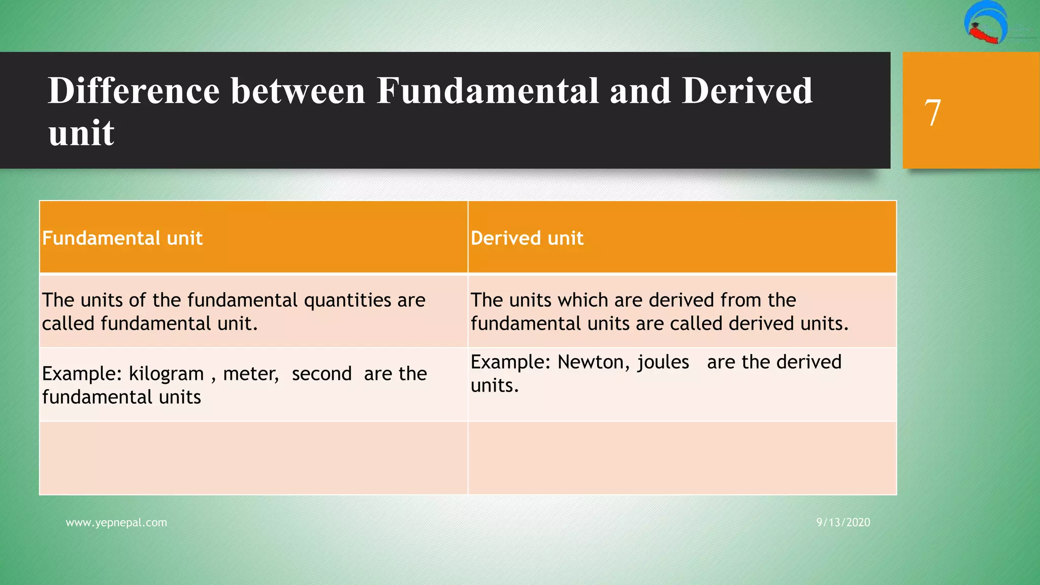 Metal - Science (Class 9) | PPTX