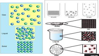 Class 9 science chapter 1 | PPTX