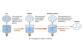 Class 9 science chapter 1 | PPTX