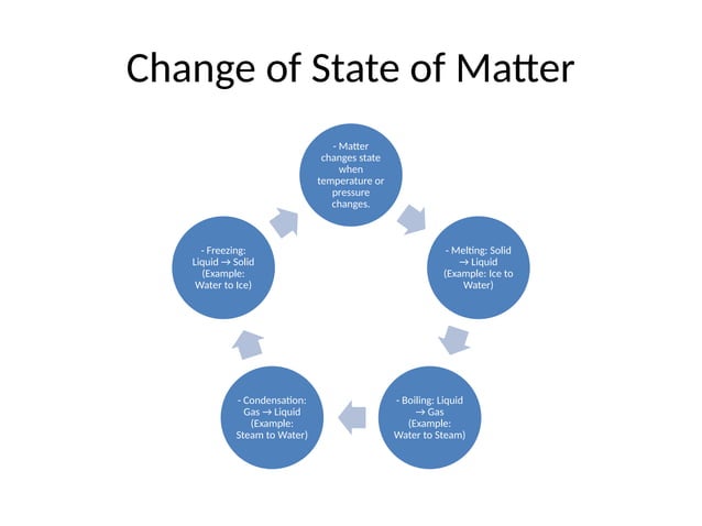 CLASS 9 SCIENCE CHAPTER 1 PPT DONE.pptx