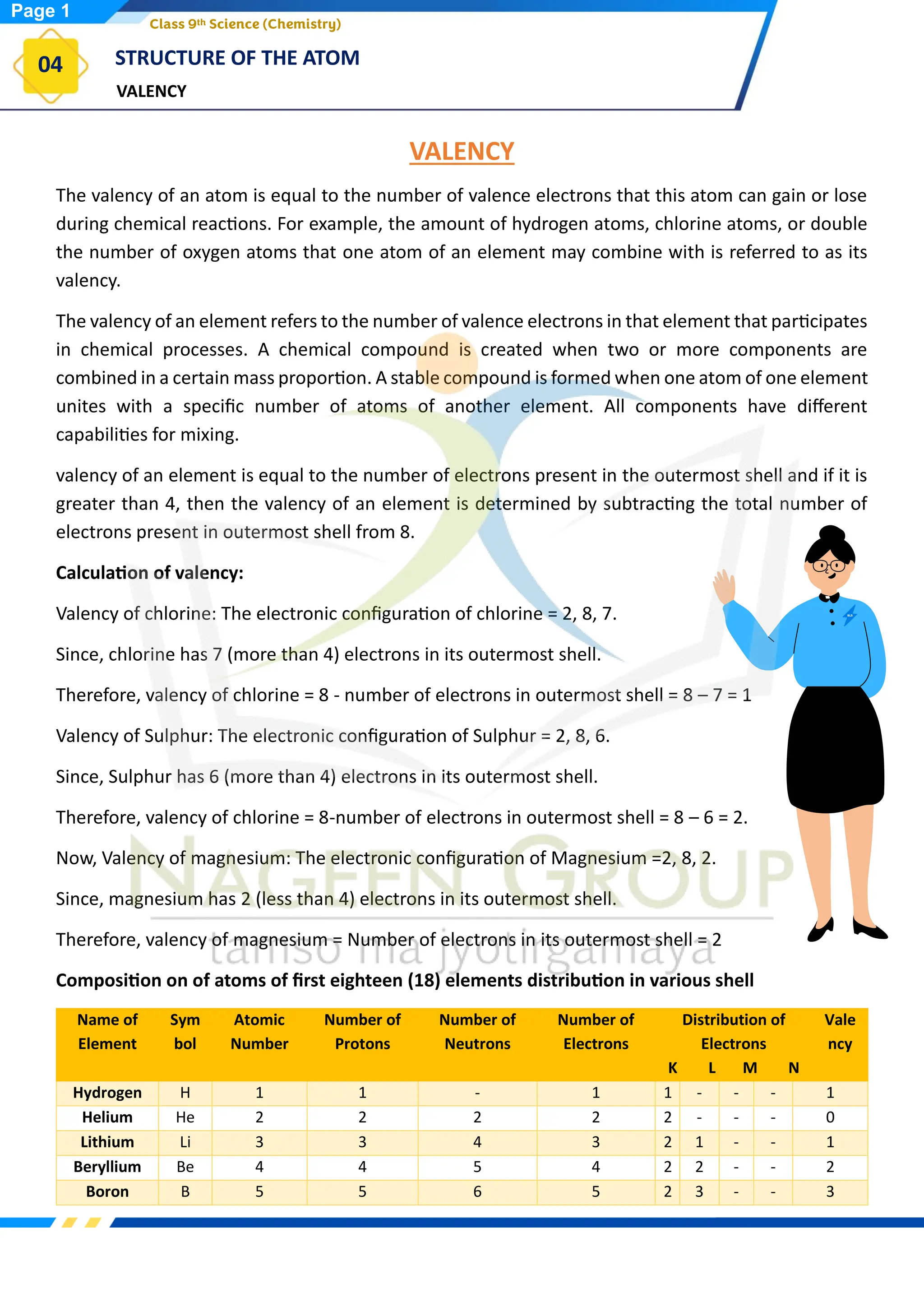 Class 9 Science Chapter Wise Topic Wise Notes Chapter 4 Structure of ...