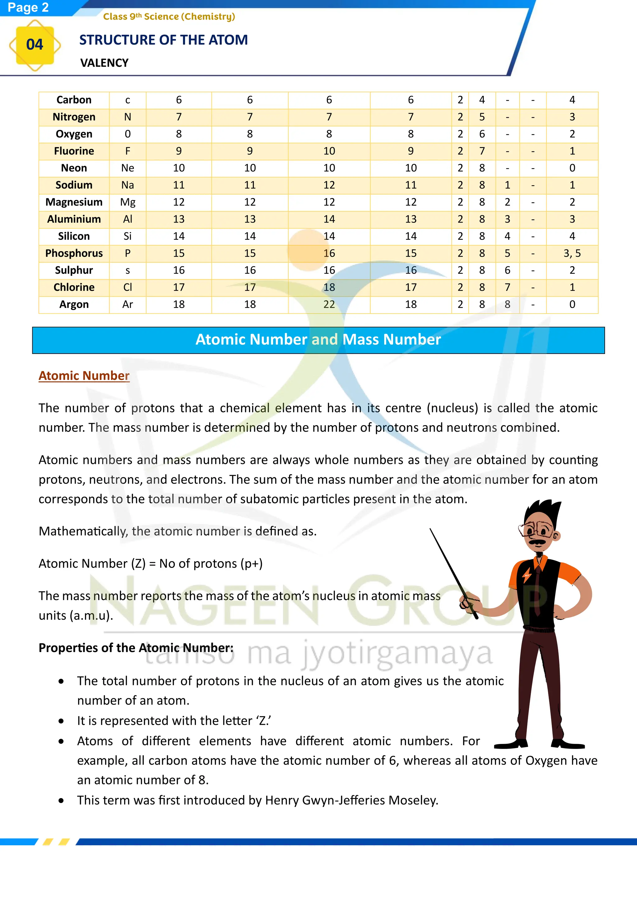 Class 9 Science Chapter Wise Topic Wise Notes Chapter 4 Structure of ...