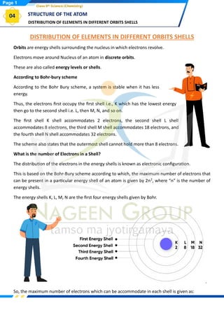 Class 9 Science Chapter Wise Topic Wise Notes Chapter 4 Structure of ...