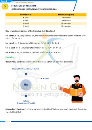 Class 9 Science Chapter Wise Topic Wise Notes Chapter 4 Structure of ...