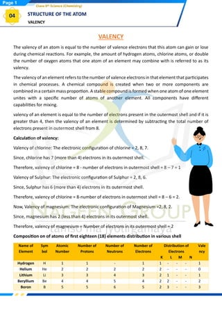 Class 9 Science Chapter Wise Topic Wise Notes Chapter 4 Structure of ...