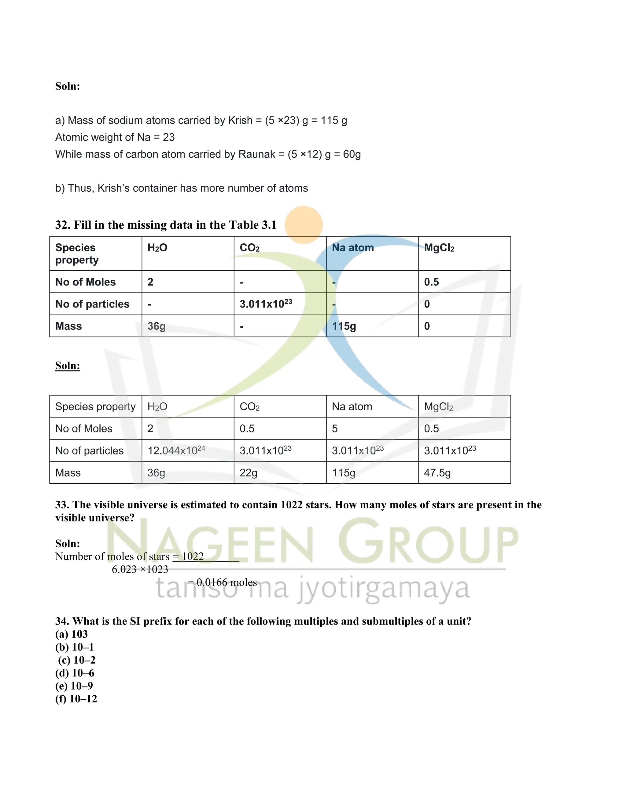 Class 9 Science Exemplar Solution Chapter-3 Atoms and Molecules | PDF